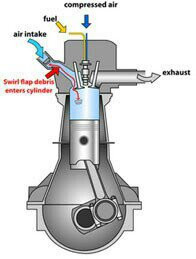What You Need To Know About BMW Swirl Flaps and How To Solve The ...